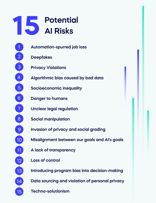 15 Potential Artificial Intelligence (AI) Risks 15 Potential Artificial Intelligence (AI) Risks