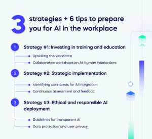 AI in the workplace: Transformations, challenges, and the road ahead