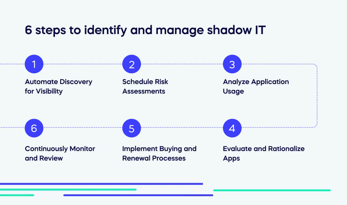 Shadow IT: What it is and how to remain safe