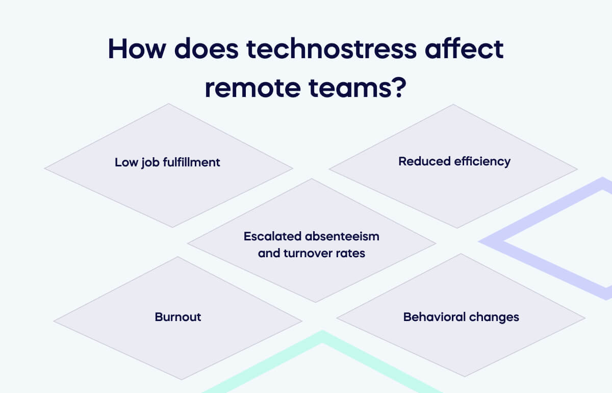 What is technostress? (Types + How to reduce it)