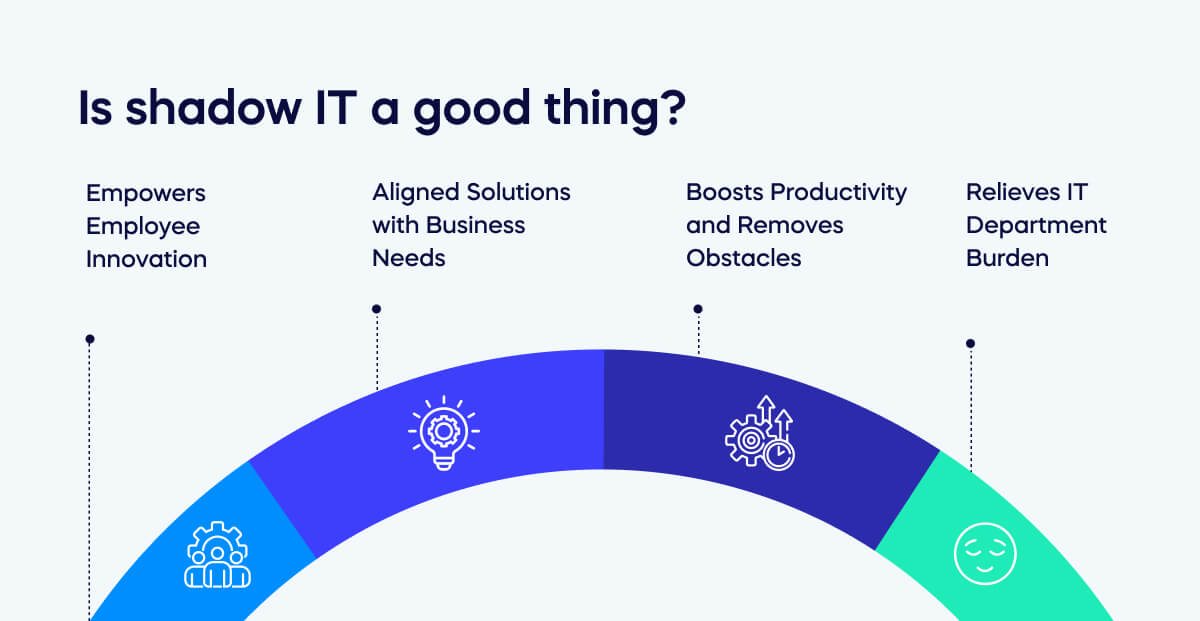 Shadow IT: What it is and how to remain safe