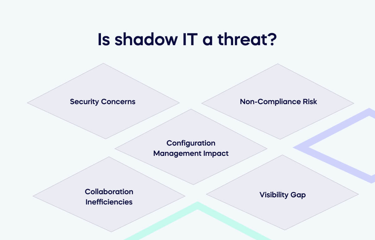 Shadow IT: What it is and how to remain safe