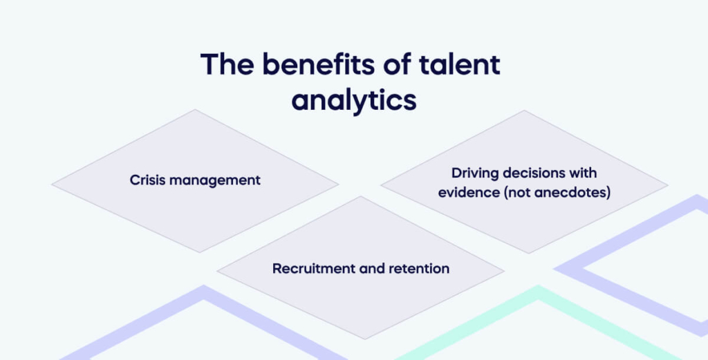 Talent analytics: a beginner’s guide