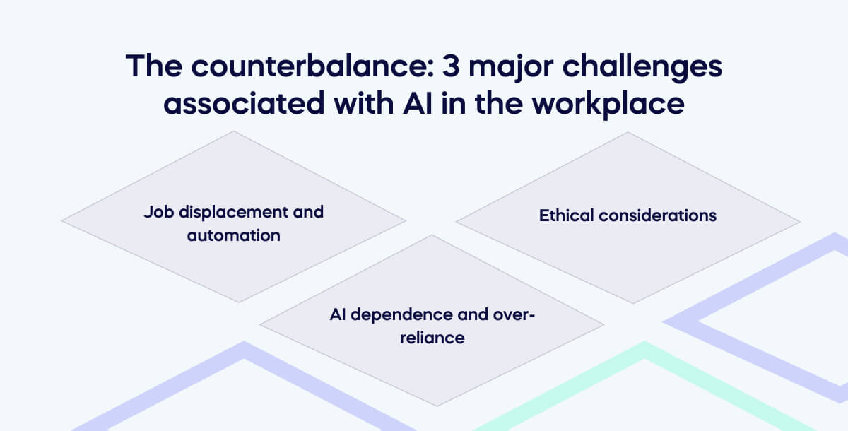 AI in the workplace: Transformations, challenges, and the road ahead
