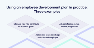 Employee development plan examples: categories, templates, and case studies