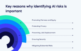 15 Potential Artificial Intelligence (AI) Risks