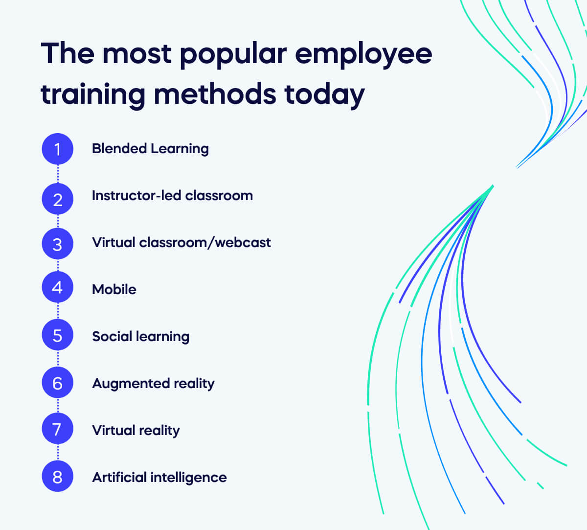 9 Methods of training (that get the job done)