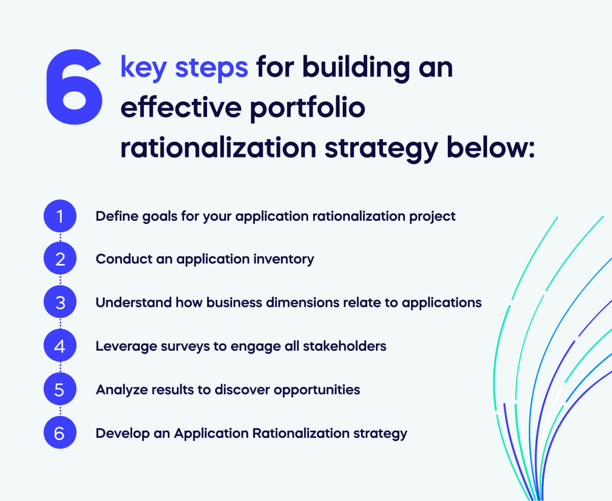Portfolio Rationalization For IT Leaders & C-Suite Executives