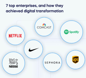 7 digital transformation examples from top enterprises