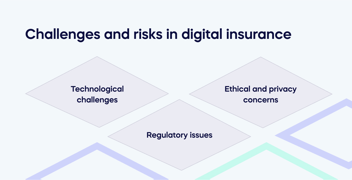 What is digital insurance?