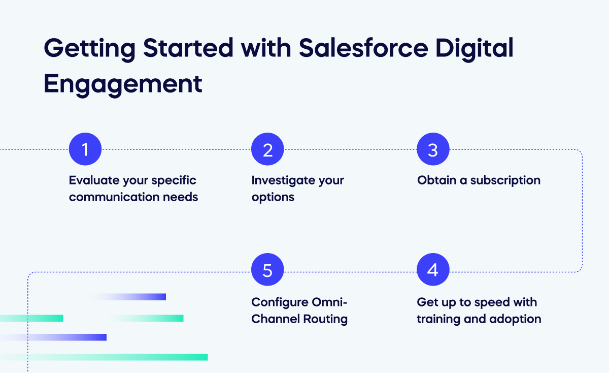 Salesforce digital engagement: a beginner’s guide