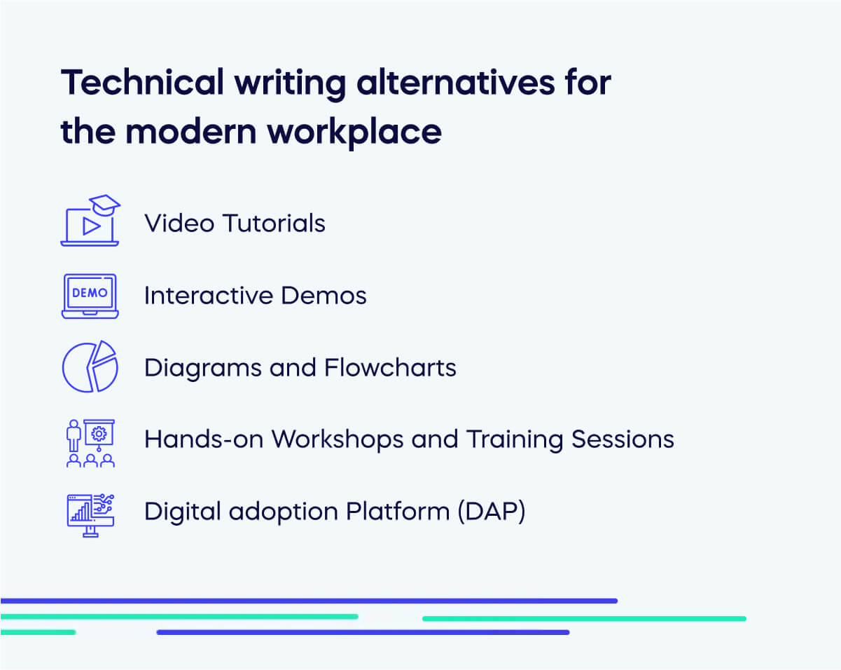 Technical writing: Twelve examples for the future