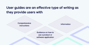 Technical writing: Twelve examples for the future