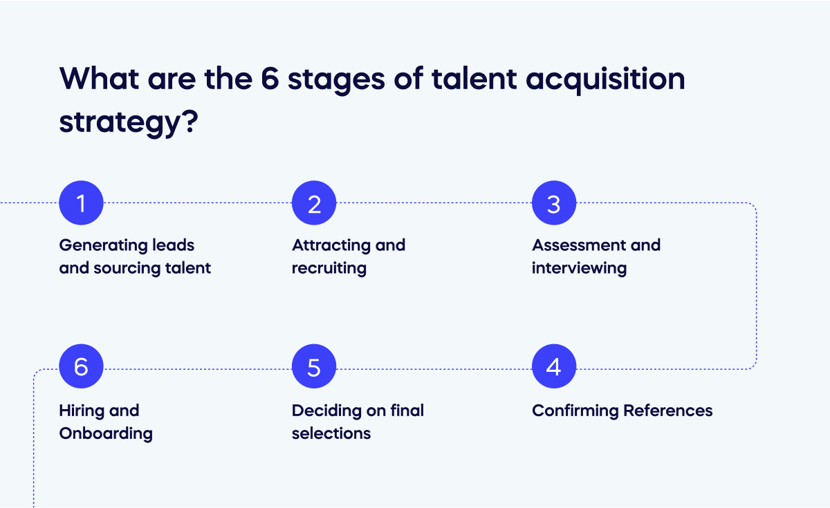 Talent acquisition strategy: Strategize for long-term gains