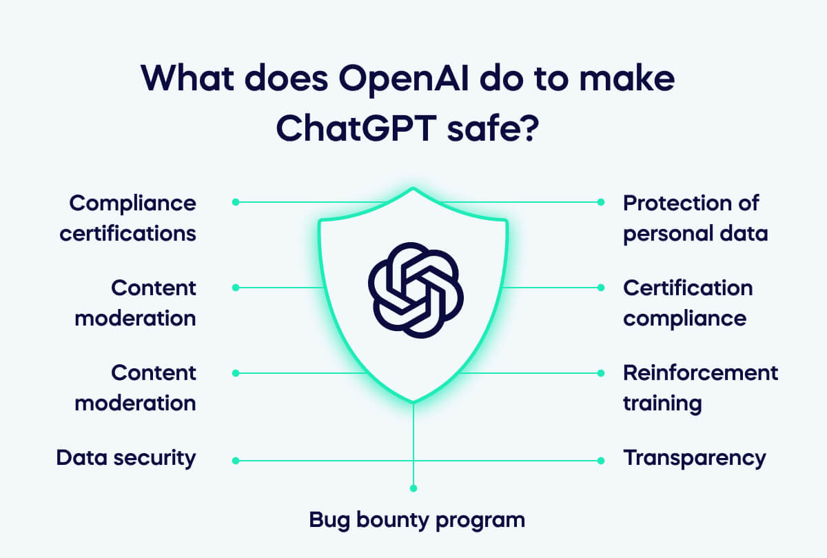 Legit tool or IT risk: Is ChatGPT safe?