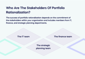 Portfolio Rationalization For IT Leaders & C-Suite Executives
