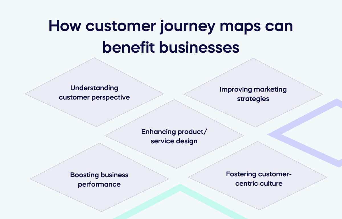 Customer Journey Map: What It Is & Why You Need One