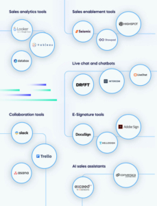 34 essential sales tools for every sales professional (with examples)