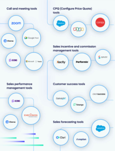 34 essential sales tools for every sales professional (with examples)