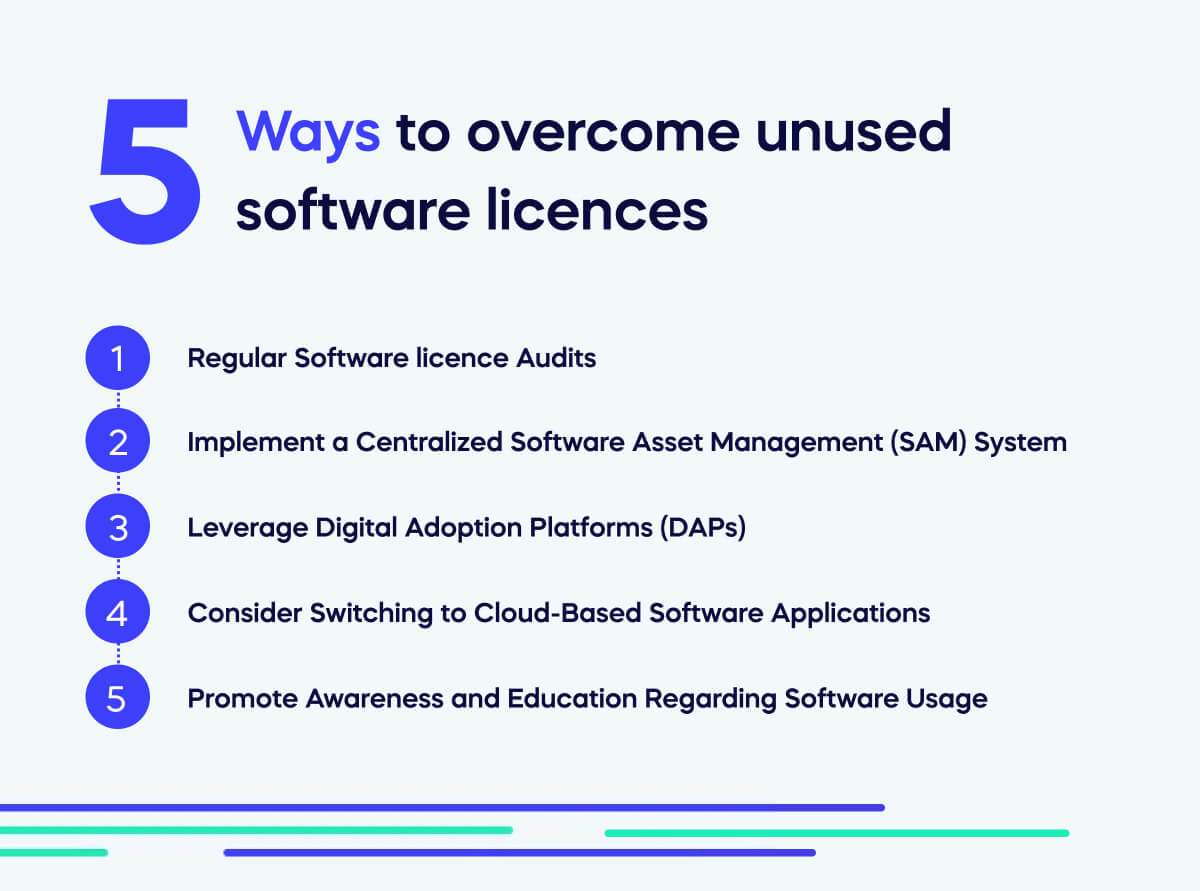 The High Cost of Unused Software Licences