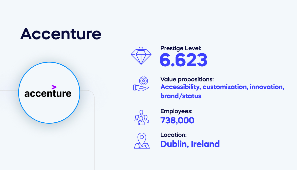 Digital transformation consulting: Find your ideal partner