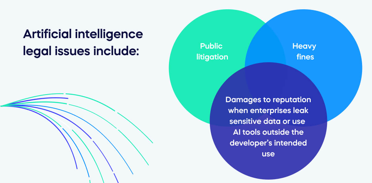 7 AI legal issues and how to deal with them