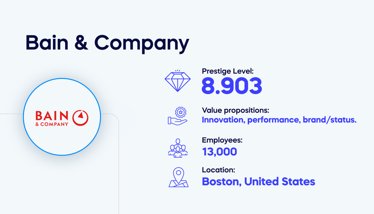 Digital transformation consulting: Find your ideal partner