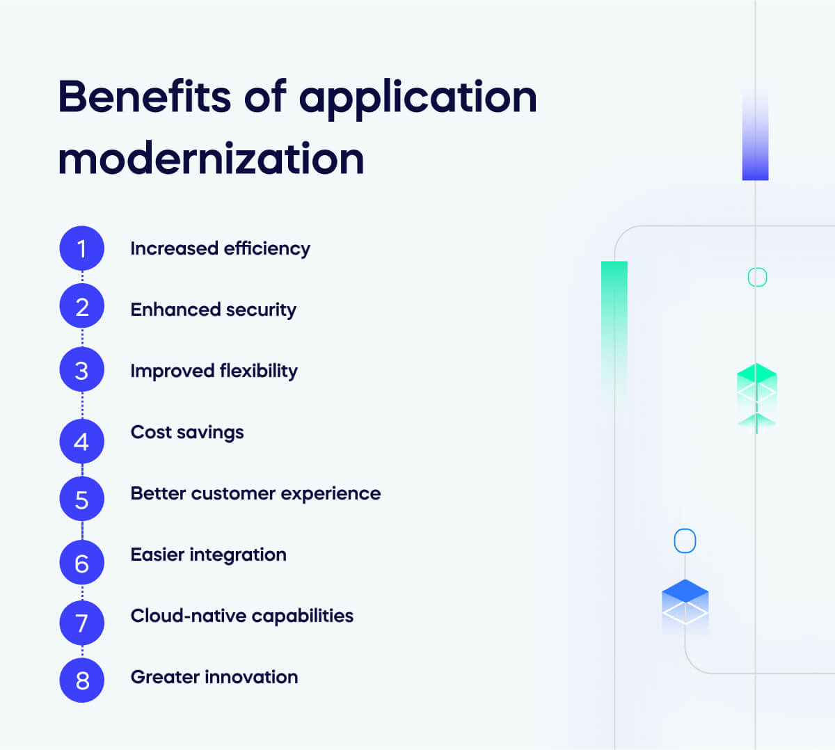 Understanding Application Modernization: An Overview