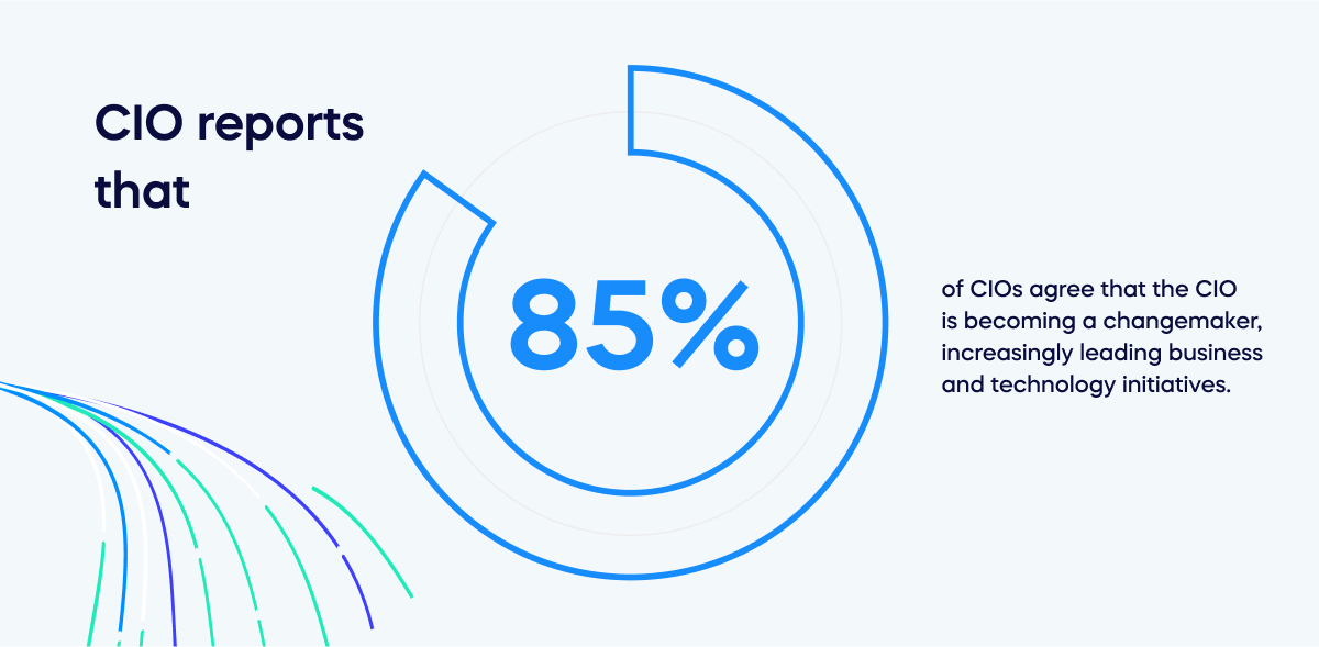 The High Cost of Unused Software Licences