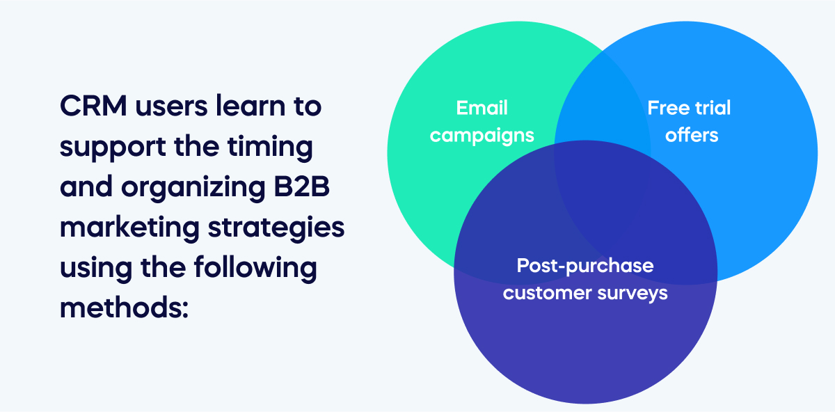 What are the 5 keys to successful CRM Implementation?