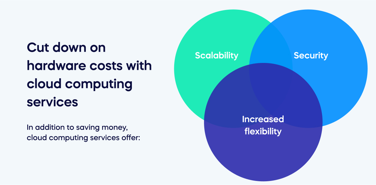 How To Use Software Cost Reduction Strategies To Free Up Budget