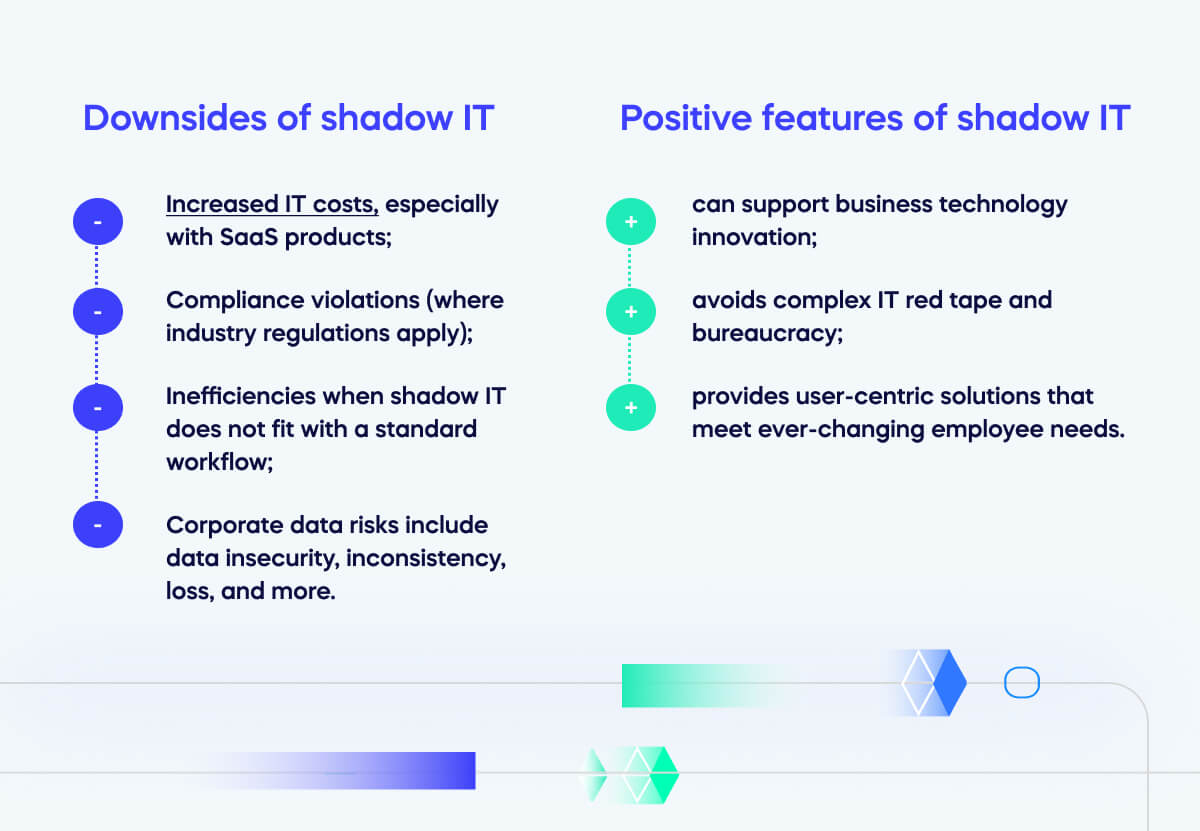 Managing shadow IT: five easy wins