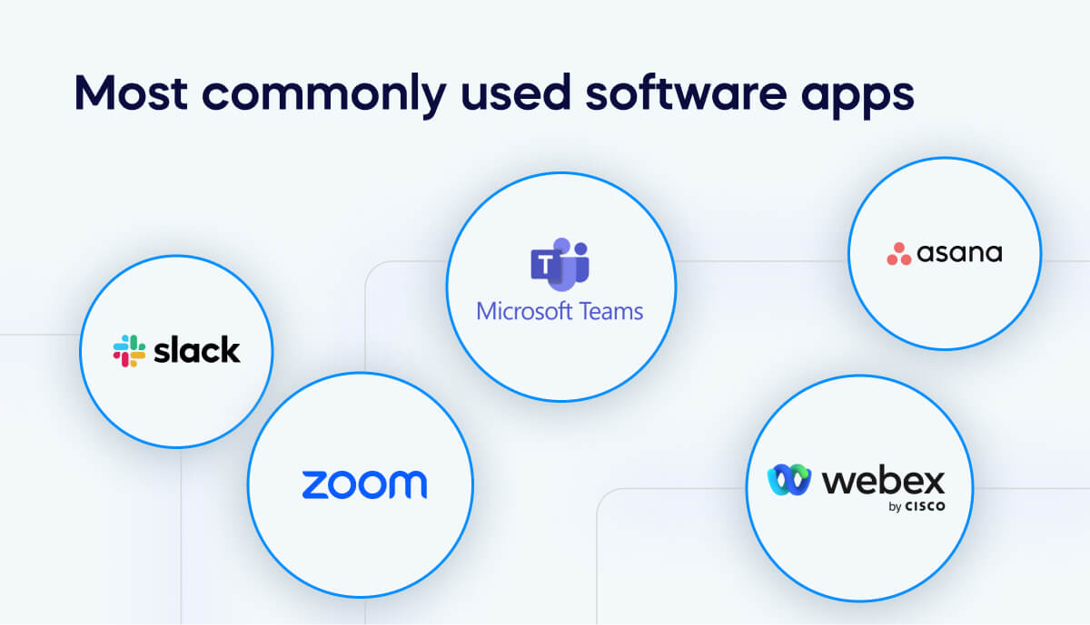 The High Cost of Unused Software Licences