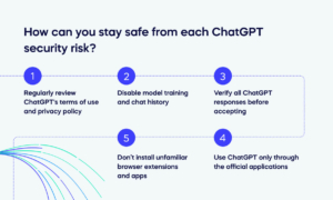 ChatGPT security risks: How can enterprises stay safe?