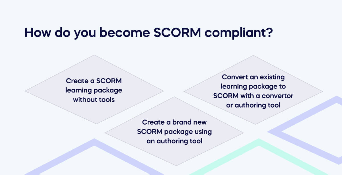 Become SCORM Compliant: Your quick and easy guide for 2023 Become SCORM Compliant: Your quick and easy guide for 2023