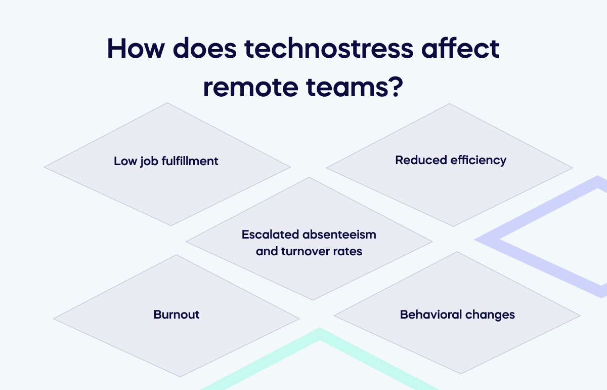 What is technostress? (Types + How to reduce it)