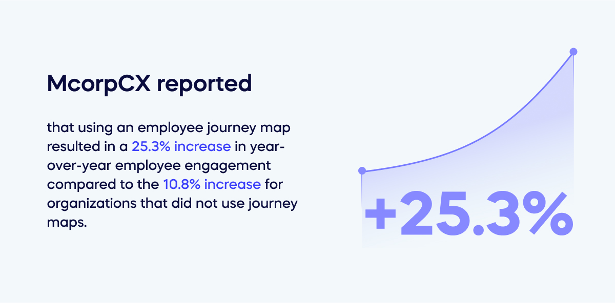 The Employee Journey: Mapping the Way Forward