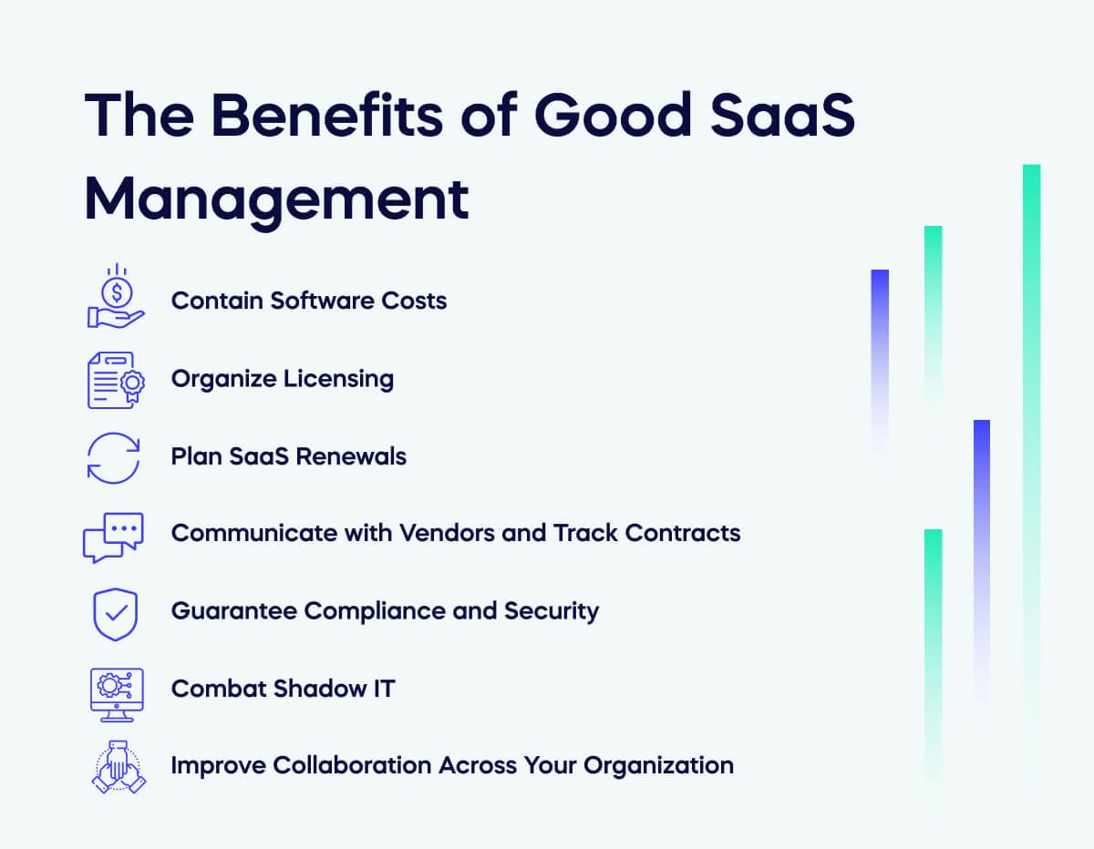 SaaS Management in the Digital Age: Everything You Need to Know