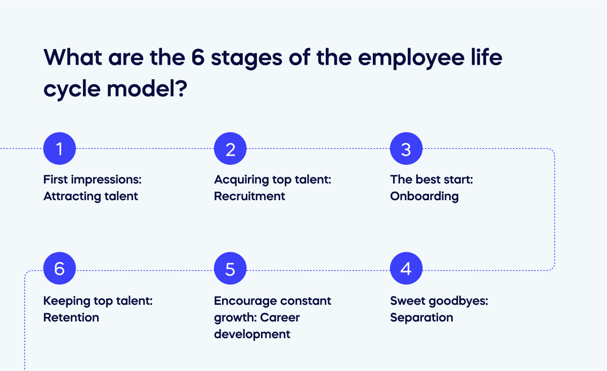 The comprehensive employee life cycle guide (2023)
