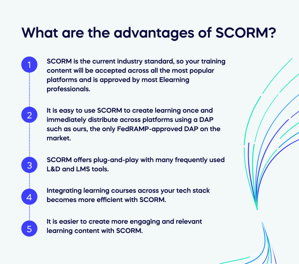 Become SCORM Compliant: Your quick and easy guide for 2023