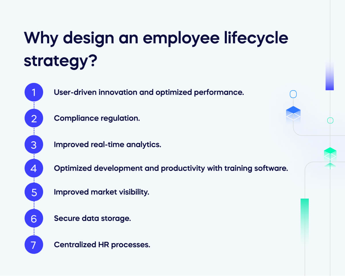 The comprehensive employee life cycle guide (2023)