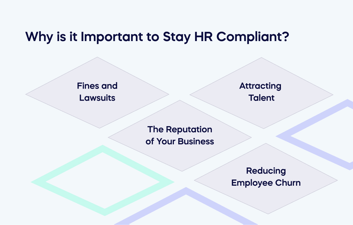 HR Compliance: Protecting Your Business and Employees