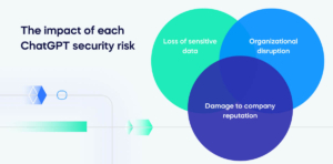 ChatGPT security risks: How can enterprises stay safe?