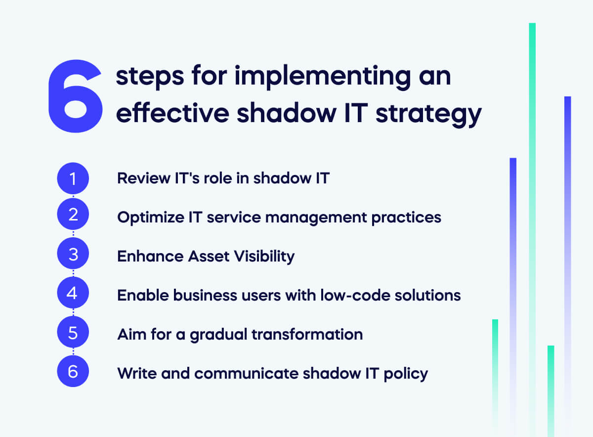 How to implement a secure and balanced shadow IT strategy