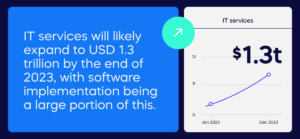7 software implementation challenges & how to solve them
