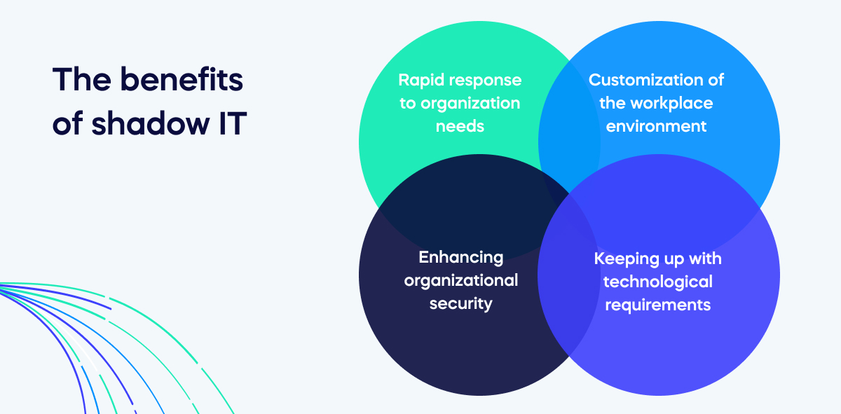 How to implement a secure and balanced shadow IT strategy