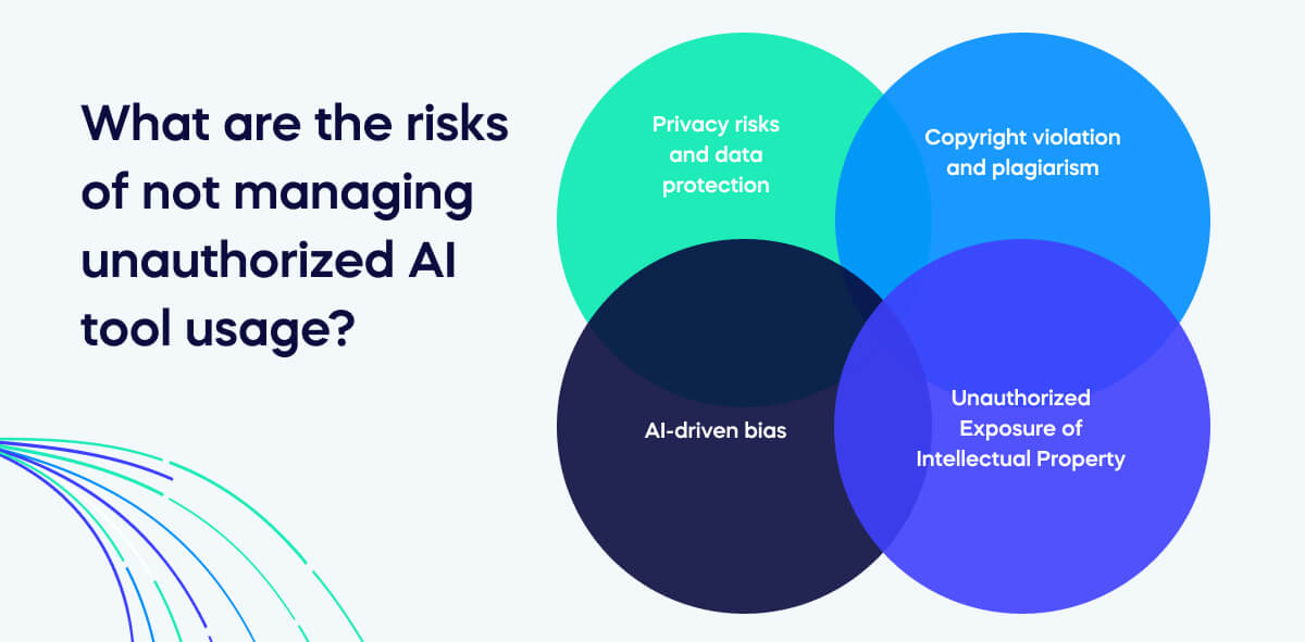 Managing unauthorized AI tool usage