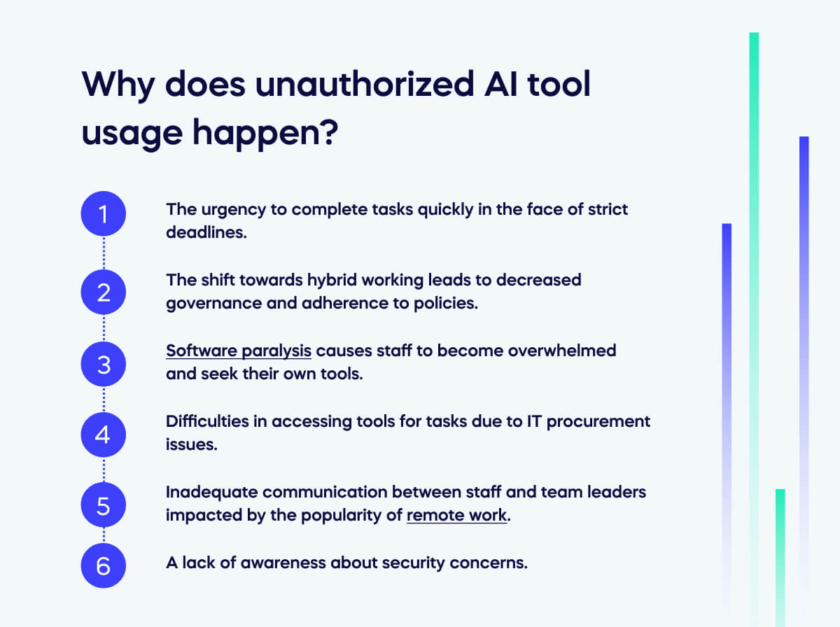 Managing unauthorized AI tool usage