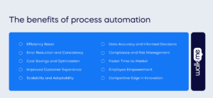 Process automation: Definition, benefits, stages and examples