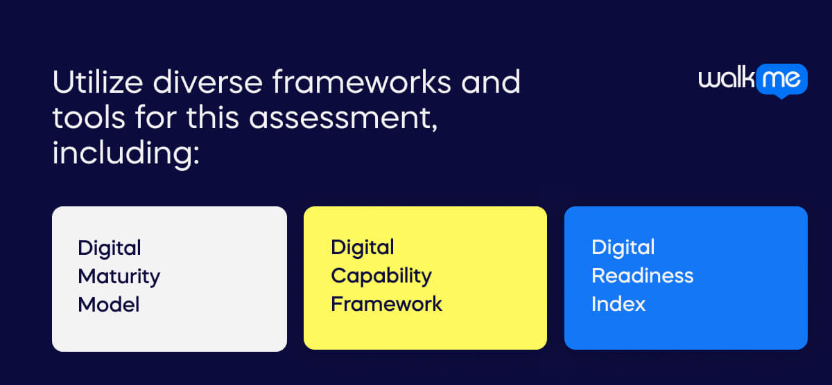 What is a digital readiness assessment and its components?